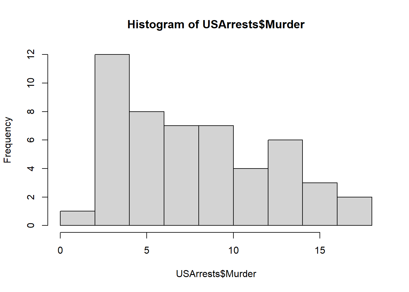 Chapter 4 Clustering | Data Mining Chapter 4 Clustering | Data Mining